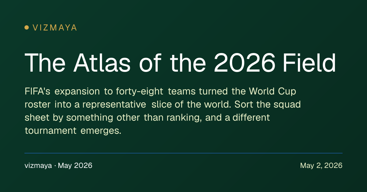 The Atlas of the 2026 Field — FIFA's expansion to forty-eight teams ...